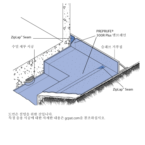 PREPRUFE® 300R Plus & 160R Plus | Resource | GCP Applied Technologies